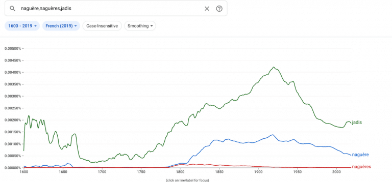 « Naguère », « jadis », « antan » : quelle différence