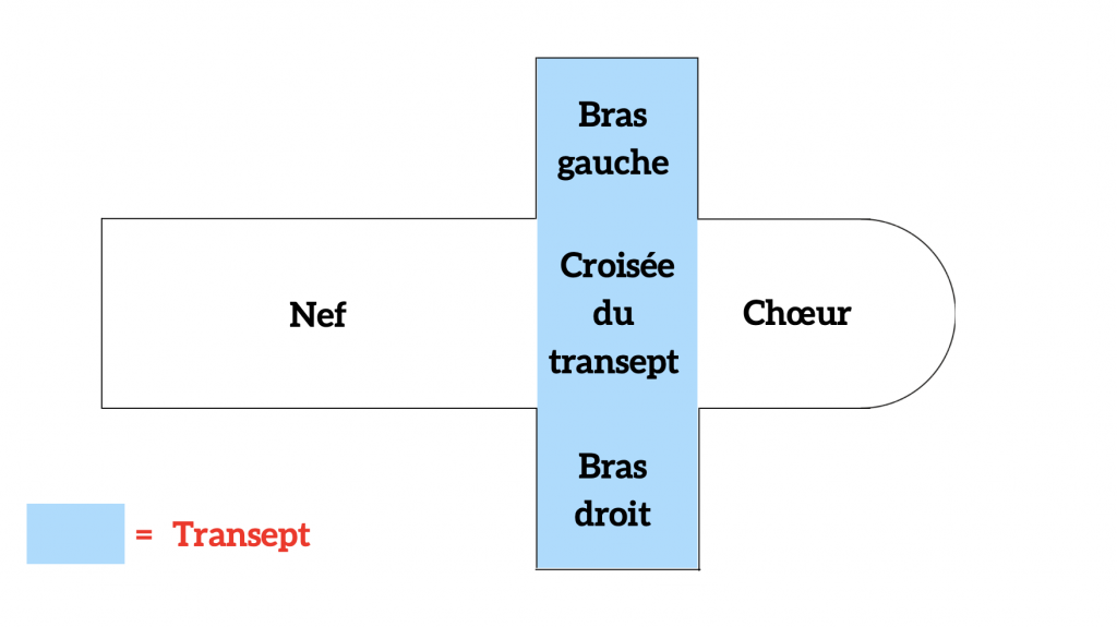 Le transept d'une église : qu'est-ce que c'est ? Définition